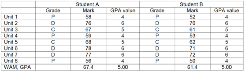 picture-1 | This Week At Macquarie University