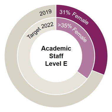 Final Workplace Gender Equity Strategy released | This Week At ...