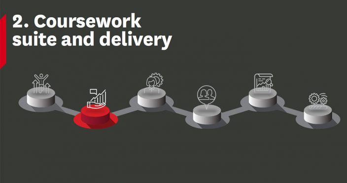 Introducing the Curriculum Lifecycle Framework and refreshing L&T ...